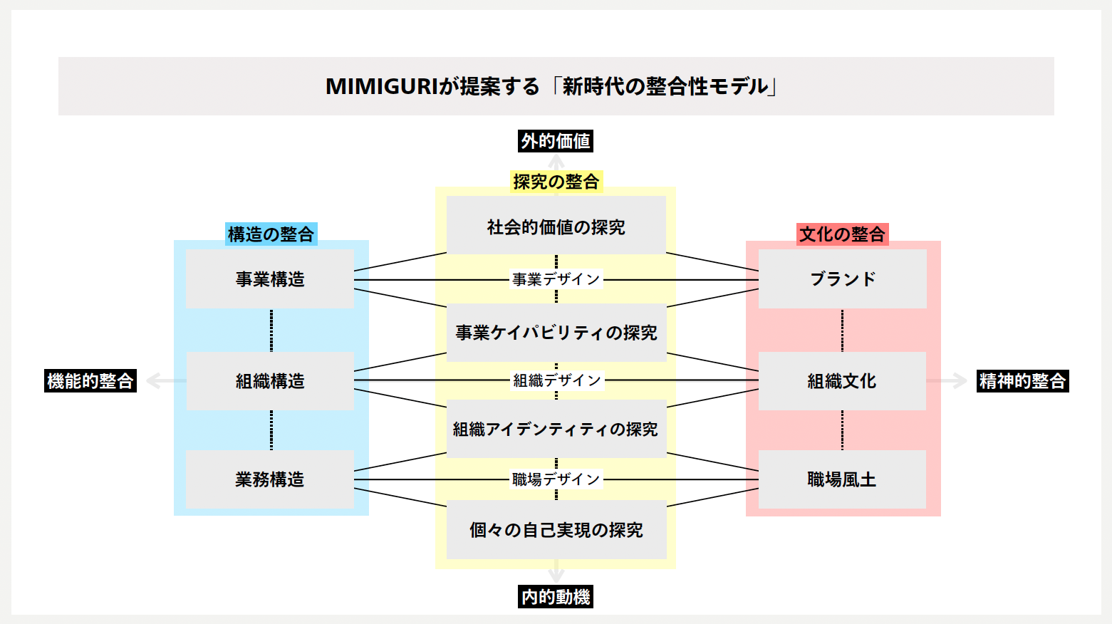 軍事的世界観から冒険的世界観へ。3,200人以上が登録・視聴した『新時代の組織づくり』ウェビナー開催レポート | ayatori - MIMIGURIの人や事業を紐解くメディア